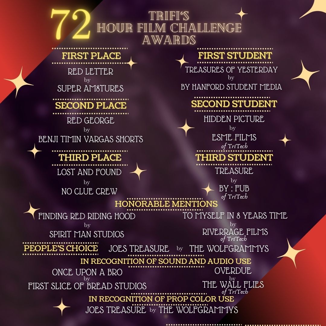 2023 – TRIFI International Film Festival